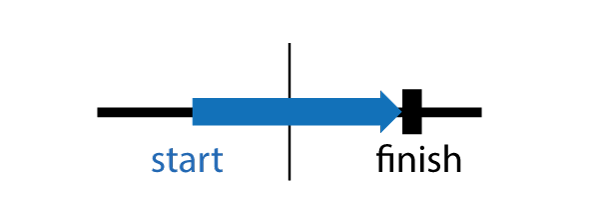 be -ing - Real Grammar