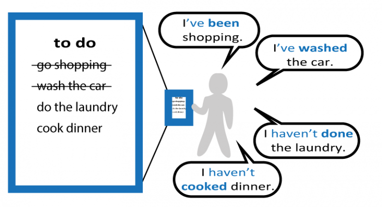 have -en - Real Grammar