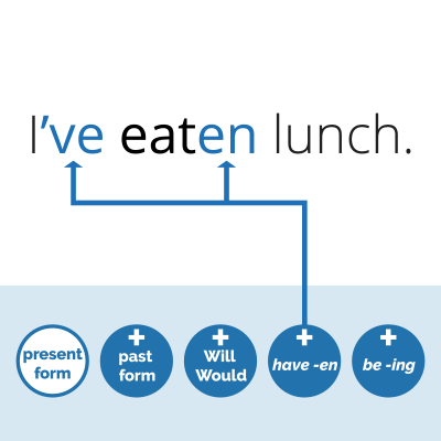 Real Grammar - Understand English. Clear and Simple. Learn Real-Life ...
