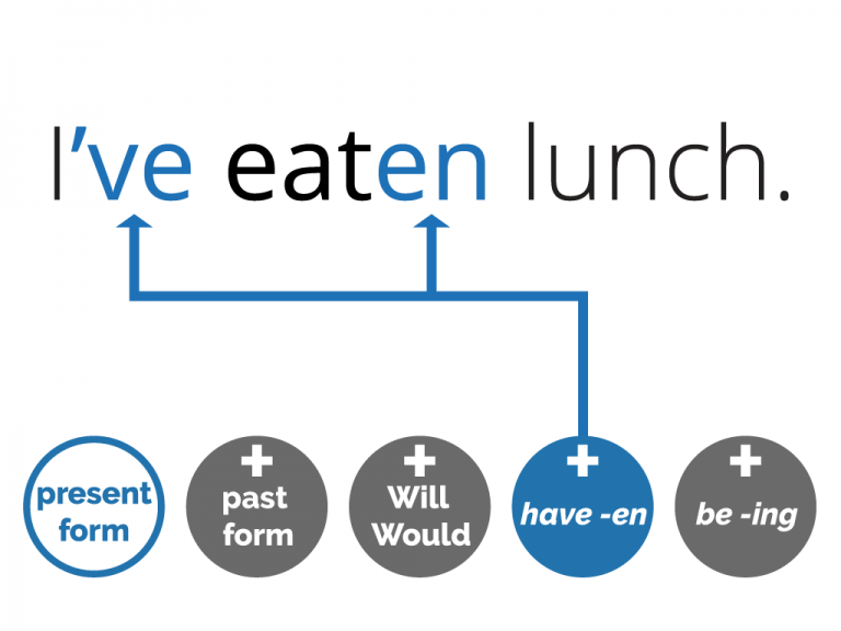 Present Perfect - Real Grammar