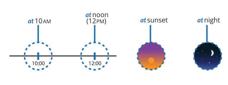 IN ON AT - Prepositions of Time and Place: WHAT they mean - WHY we use them