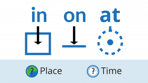 IN ON AT - Prepositions of Time and Place: WHAT they mean - WHY we use them