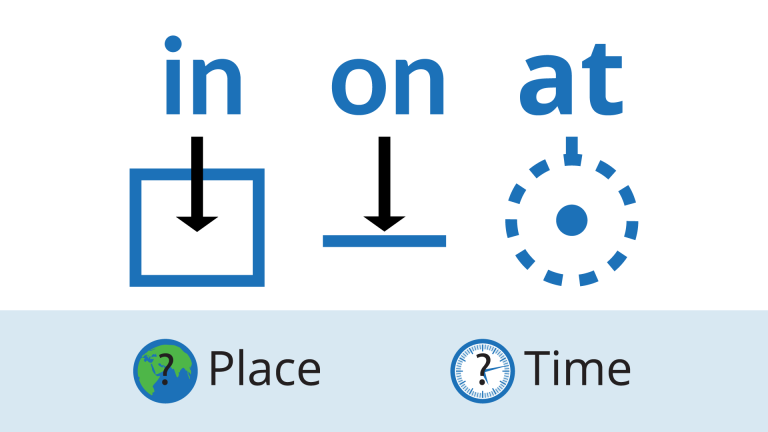 IN ON AT - Prepositions of Time and Place: WHAT they mean - WHY we use them