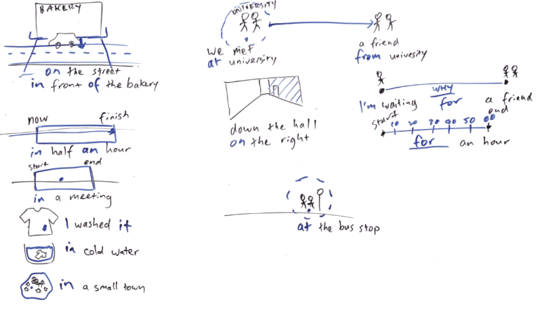 Grammar Practice: From Broken English to Natural Sentences - Real Grammar